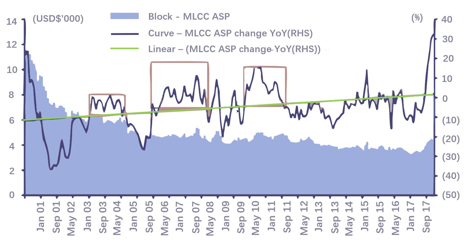 MLCC shortage market report – SemiMedia