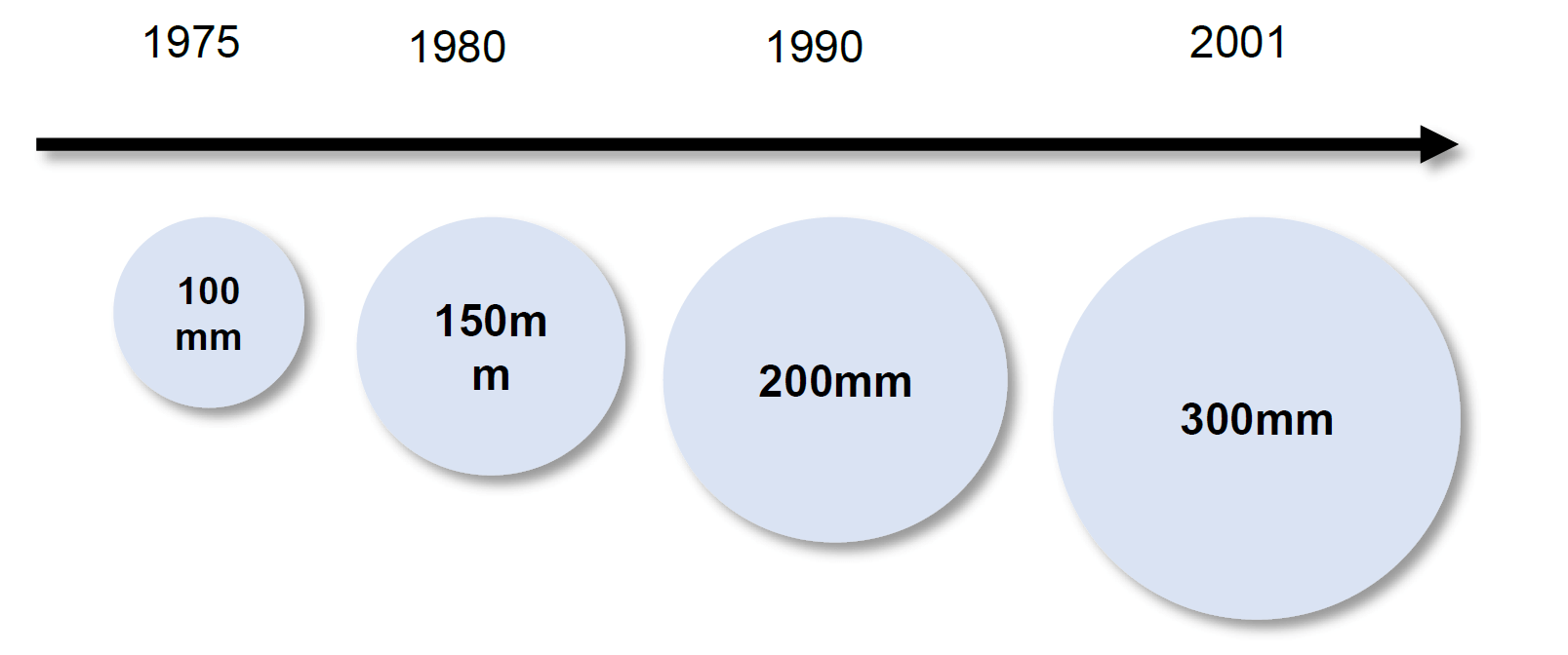 Analyze the key factors and prospects of electronic components shortage ...