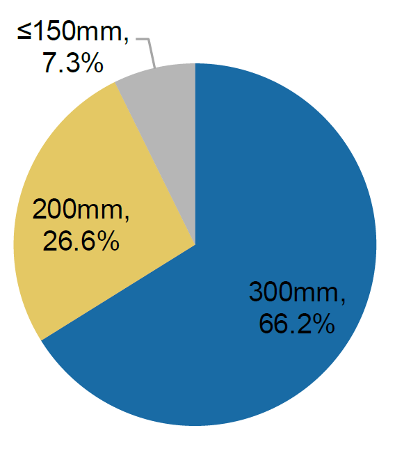 Analyze the key factors and prospects of electronic components shortage ...