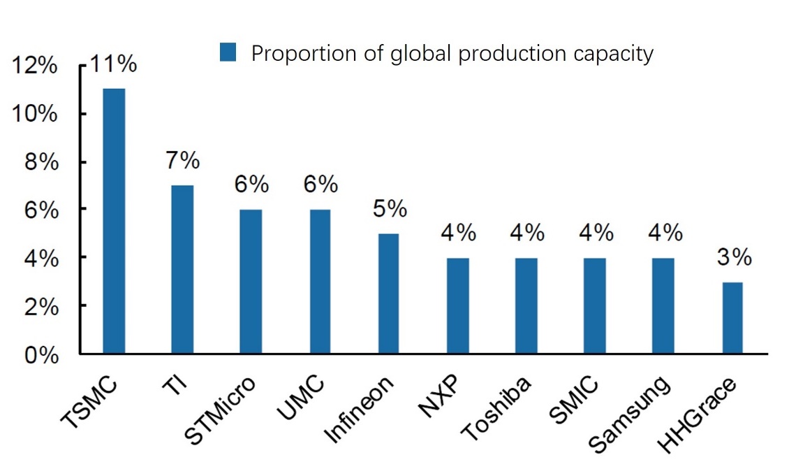 Analyze the key factors and prospects of electronic components shortage ...